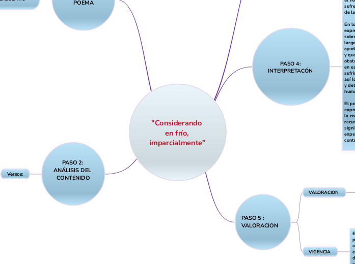 'Considerando en frío, imparcialmente' - Mind Map